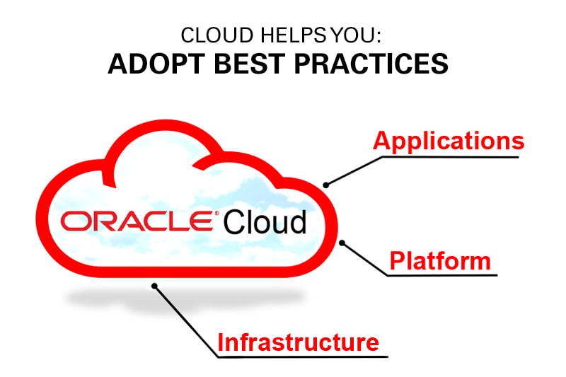 Learn more about Oracle Database - WDG Super Web Development LLP