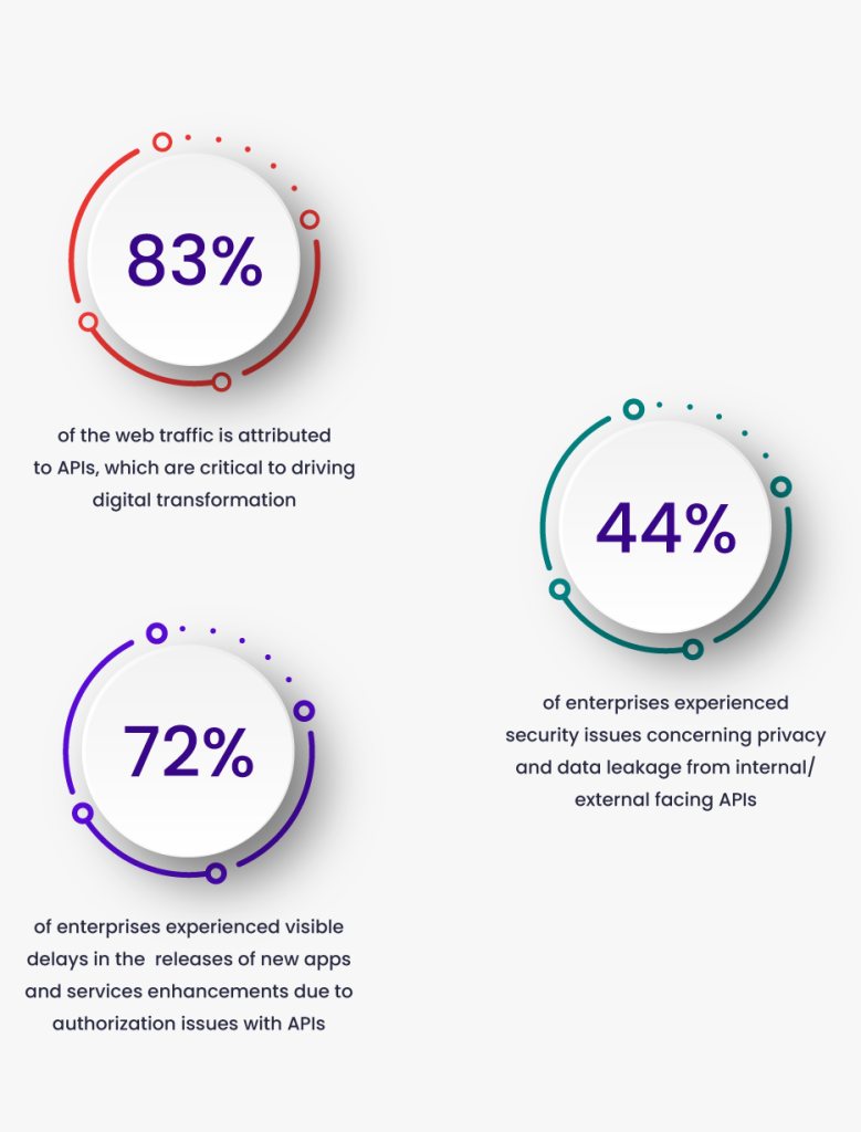 API Services: Unlock the Power of Seamless Data Integration