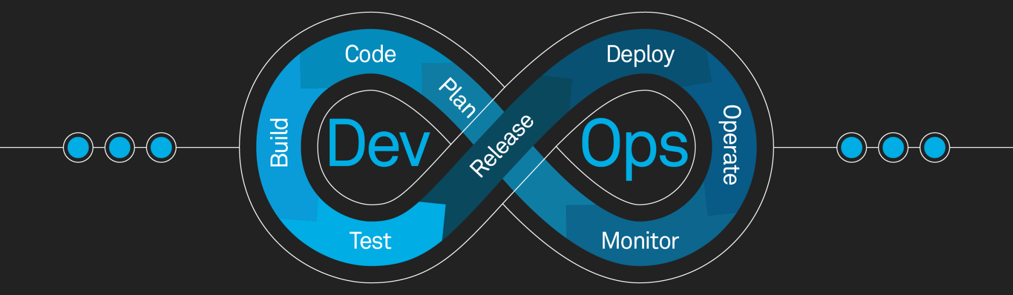 DevOps - Super Web Development LLP