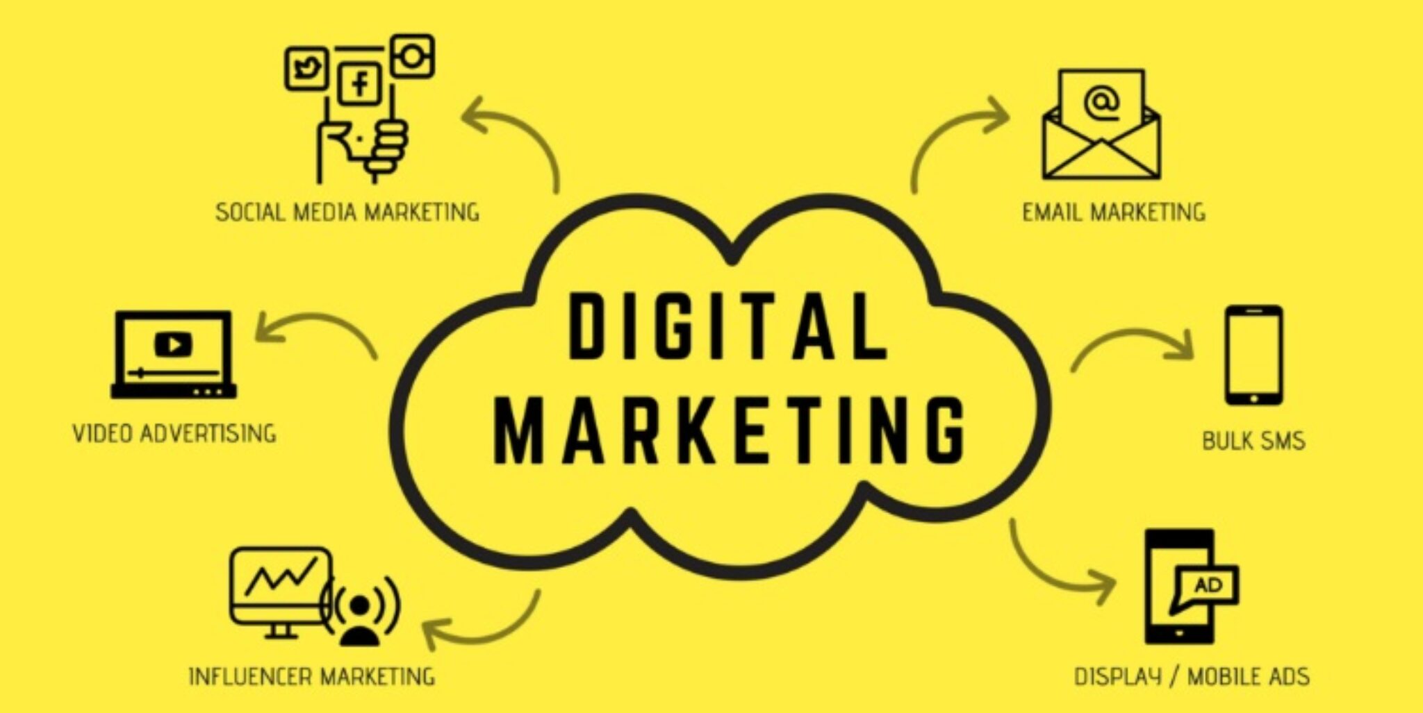 What is online marketing? Definition, types, and benefits - Super Web ...